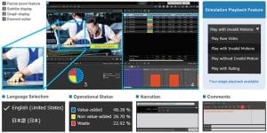 OTRS10 Time Study Software for Kaizen & Lean Manufacturing