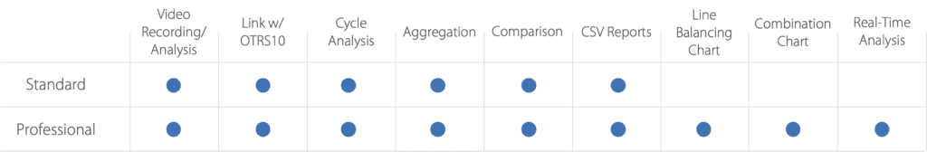 Mobile OTRS | Time Study App