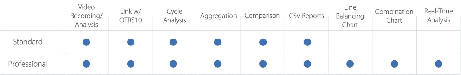 Mobile OTRS｜作業分析アプリ