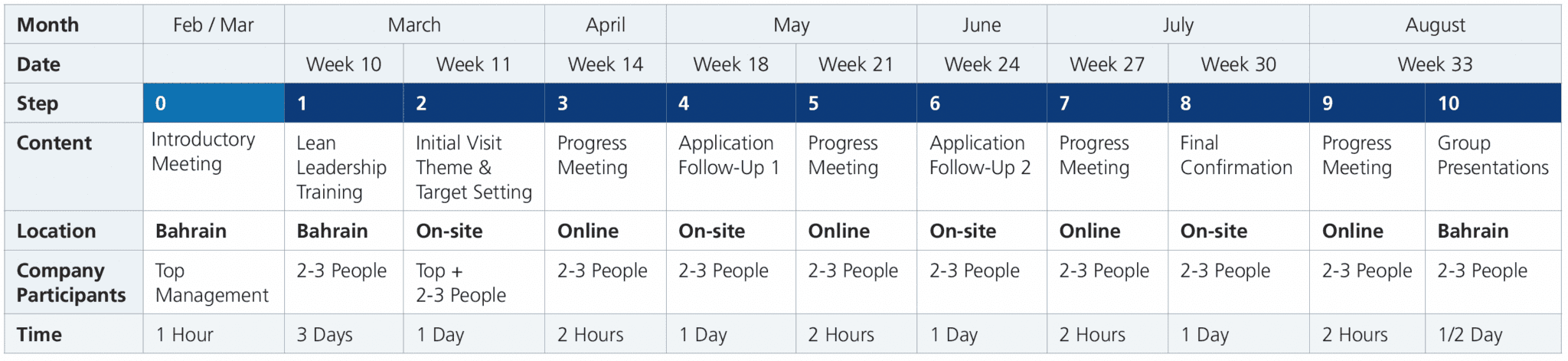 Kaizen Accelerator Program - Bahrain 2023 - Shinka Management